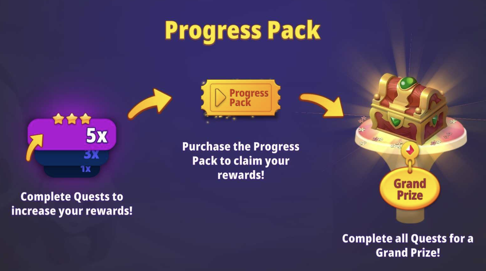 Progress Pack – Futureplay Games